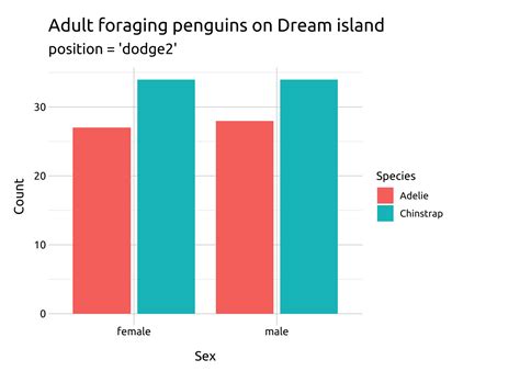 Ggplot2 Gallery Overlapping Bar Graphs