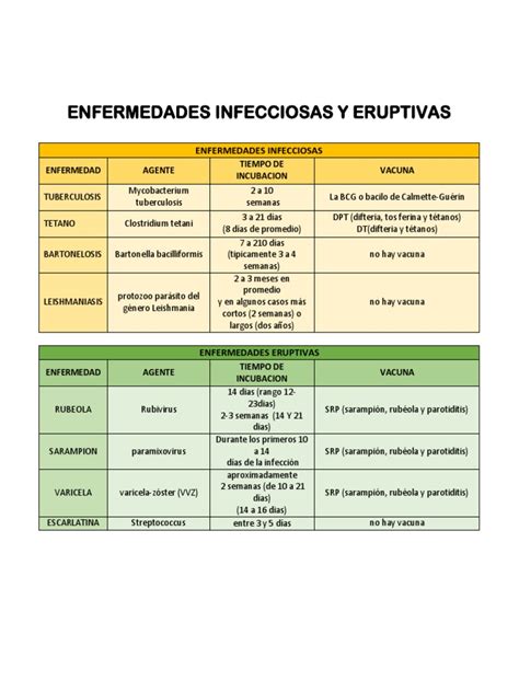Enfermedades Infecciosas Y Eruptivas Pdf