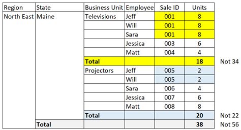 Solution Needed For How To Sum Total Only Unique Microsoft Fabric Community