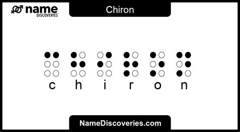 Chiron Name Meaning And Origin