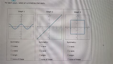 Solved For Each Graph Select All Symmetries That Apply