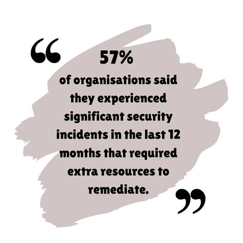 Cyberseer On Linkedin Cybersecurity Threatdetection Ciso