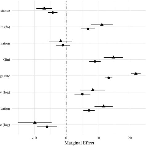 Housing Value Inequality London 2019 Lsoa Level Note The Figure Download Scientific Diagram