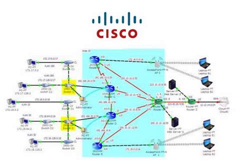 Cara Konfigurasi Ospf Pada Router Cisco We Are Master Tecknhologi Informatika Mencari Hal