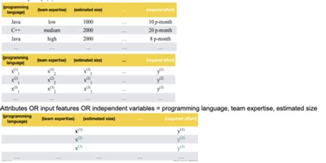 Ml Flashcards Flashcards Quizlet