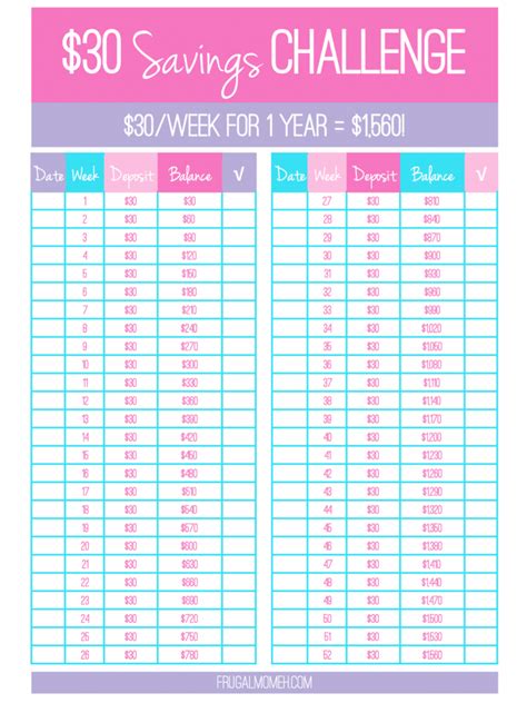 52 Week Money Saving Challenge With A Twist Frugal Mom Eh Money