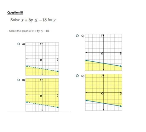 Solved Solve −2y−14x14 For Y Select The Graph Of