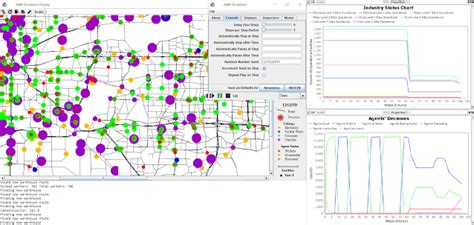GIS And Agent Based Modeling