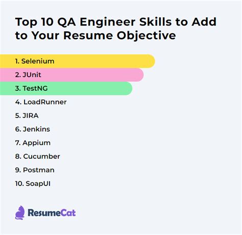 Top 16 Qa Engineer Resume Objective Examples Resumecat