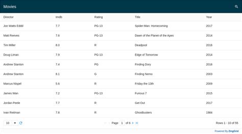 customize your endpoint docs zinggrid