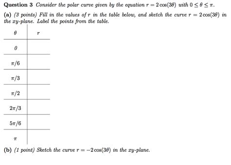 Solved Consider The Polar Curve Given By The Equation R Chegg Com