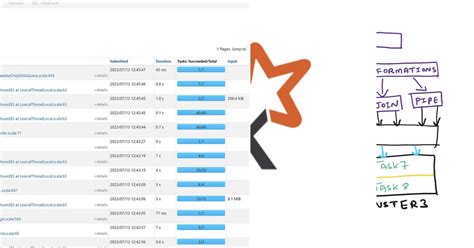 List Spark Curated By Vamsee Chowdary Medium