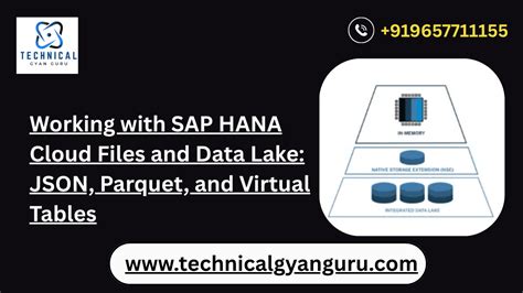 Working With Sap Hana Cloud Files And Data Lake Json Parquet And Virtual Tables
