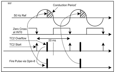 Use External Trigger To Start The Timer Programming Arduino Forum