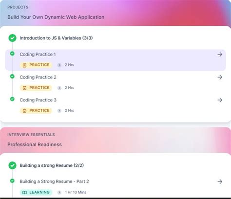 Sandhya Talluri On Linkedin Day52 100daysofcodechallenge Nxtwave Ccbp Rahulattuluri