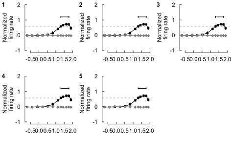 Part 3 Using Cowplot To Construct Multi Panel Figures Entirely Via