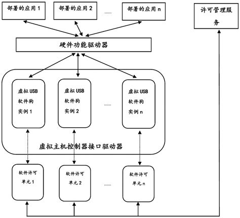 a method for controlling execution of application eureka patsnap