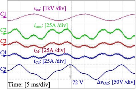 Figure From Partial Power Processing For Power Decoupling Network In Three Phase Three Leg