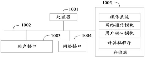 Drug Use Detection Method And Device Based On Big Data Analysis