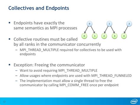 Ppt Enabling Mpi Interoperability Through Flexible Communication