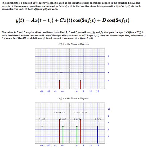 A What Is The Frequency Of The Signal X T B Chegg