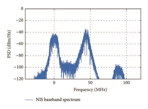 The Frequency Spectrum Of A Input At Receiver Antenna B Output Of