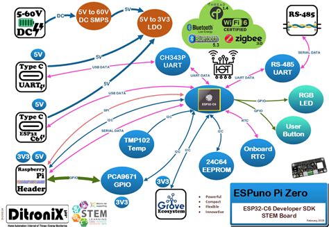 Espuno Pi Zero Overview