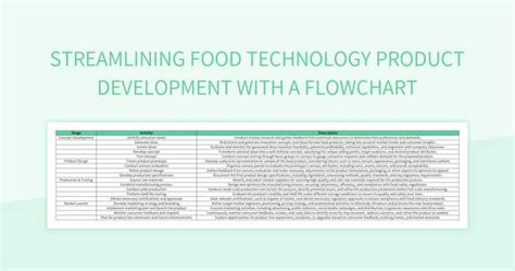 Streamlining Food Technology Product Development With A Flowchart Excel