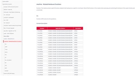Document Sharing Build Quecpython Development Environment