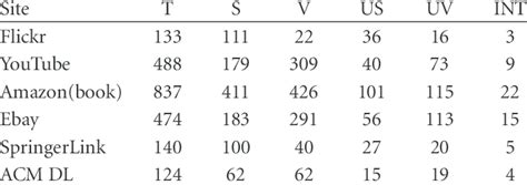 Path String Differentiation Download Table
