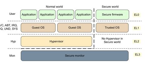 华为拥有的armv8体系架构概述 技术阅读 半导体技术
