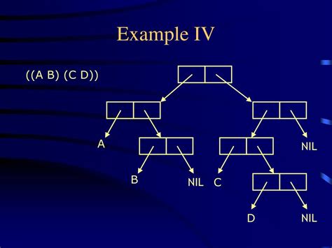 Ppt Lisp Internals Powerpoint Presentation Free Download Id7319