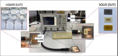 measurement setup using vna download scientific diagram