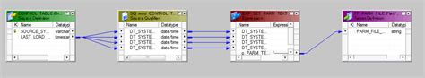 Informatica Parameterfile Dynamisch Erzeugen Jochen Heinz