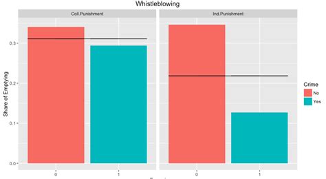 r line across groups of bars in ggplot2 stack overflow