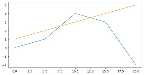 Plotting Multiple Series Biomechanical Analysis Using Python And Kinetics Toolkit