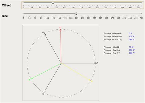 Polar Plot For Electrical Phasor Diagram Ignition Inductive Automation Forum