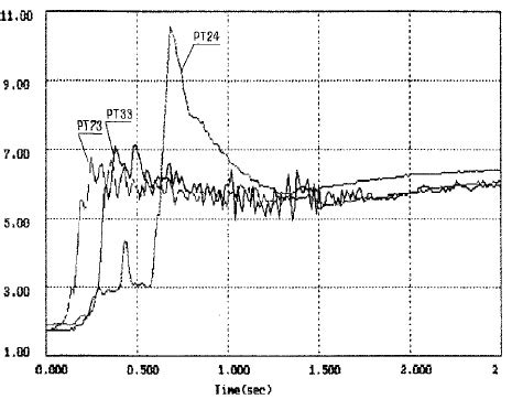 Time Dependence Of Pressure In The String Download Scientific Diagram