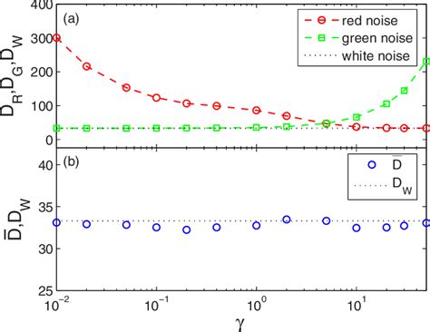 Color Online For The Classical Lorenz Chaotic Oscillator A D R And D G Download High