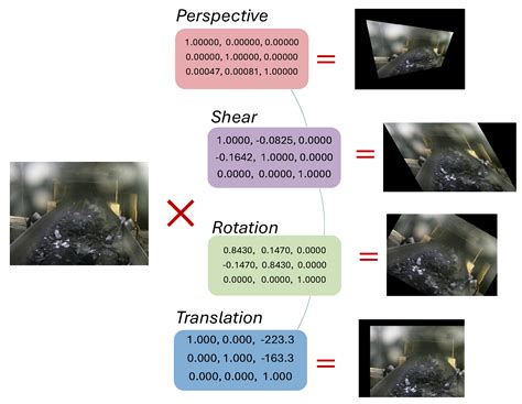 Camera Adaptive Foreign Object Detection For Coal Conveyor Belts