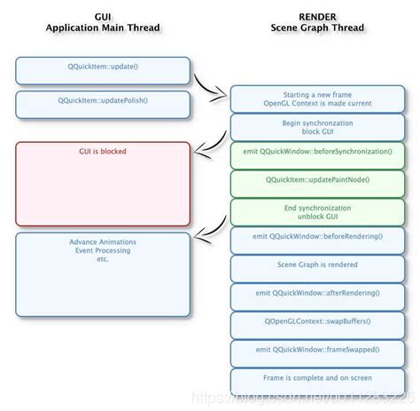 现代opengl系列教程零 在qtquick中使用openglqquickopengl Csdn博客