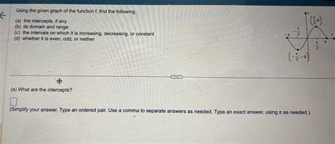 solved using the given graph of the function f ﻿find the