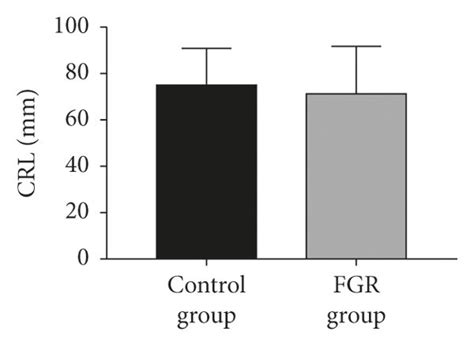 Comparison Of Routine Screening Indicators In The First Trimester A