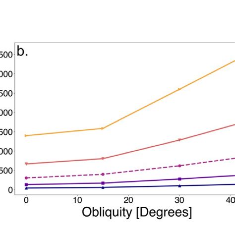 Export Particulate Organic Carbon Poc Panel A Oxygen Flux F O2 Download Scientific