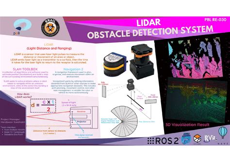 Pamer In LIDAR Based Obstacle Detection System