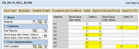 Differentiate Nullblank And Zero Values Sap Bex L Sap Community