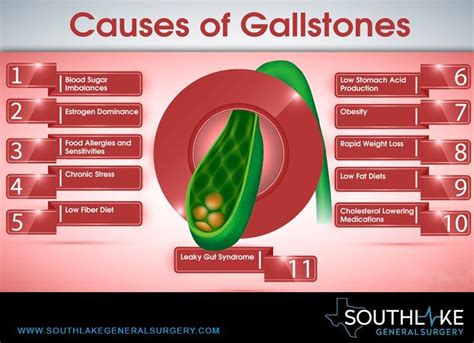 The Most Common Reason For Southlake General Surgery