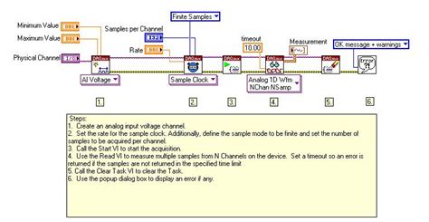 How To Use DAQ NI Community