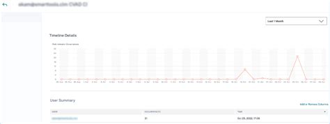 Users Dashboard Citrix Analytics For Security™