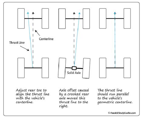 A Visual Explanation Of Thrust